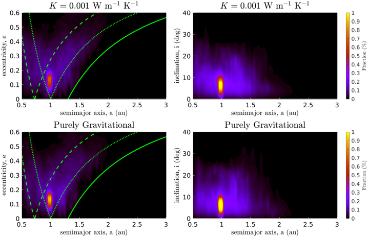 The Role of the Yarkovsky Effect in the Long-term Dynamics of Asteroid ...