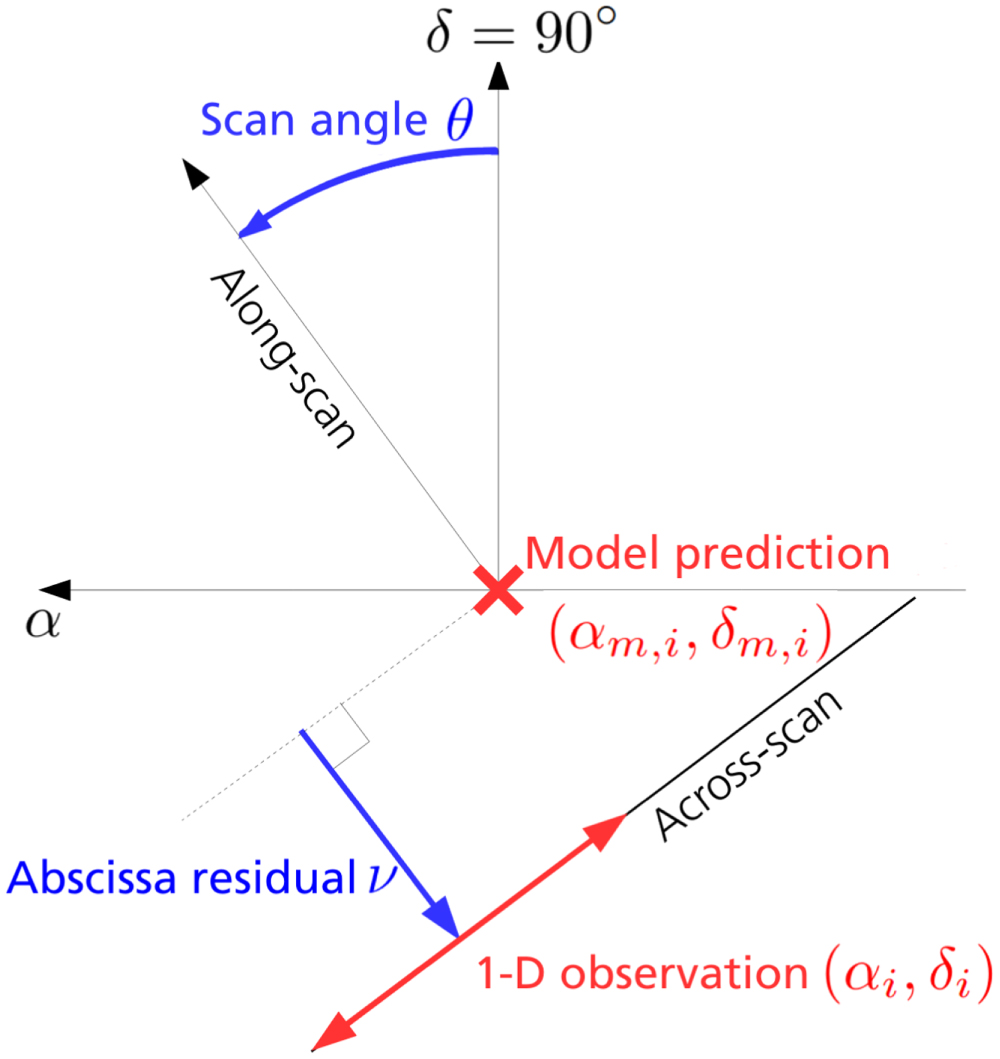 htof: A New Open-source Tool for Analyzing Hipparcos, Gaia, and Future ...