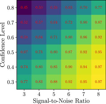 Identify Light-curve Signals with Deep Learning Based Object Detection Algorithm. I. Transit ...