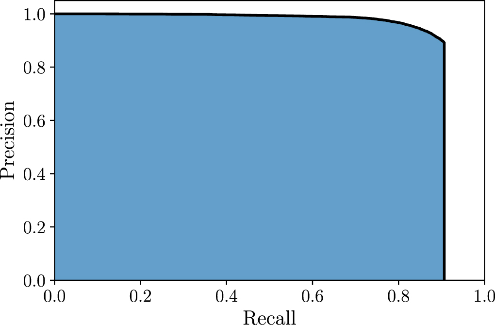 Identify Light-curve Signals with Deep Learning Based Object Detection Algorithm. I. Transit ...
