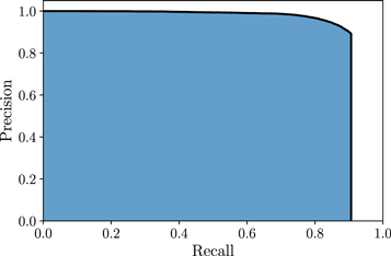 Identify Light-curve Signals with Deep Learning Based Object Detection Algorithm. I. Transit ...