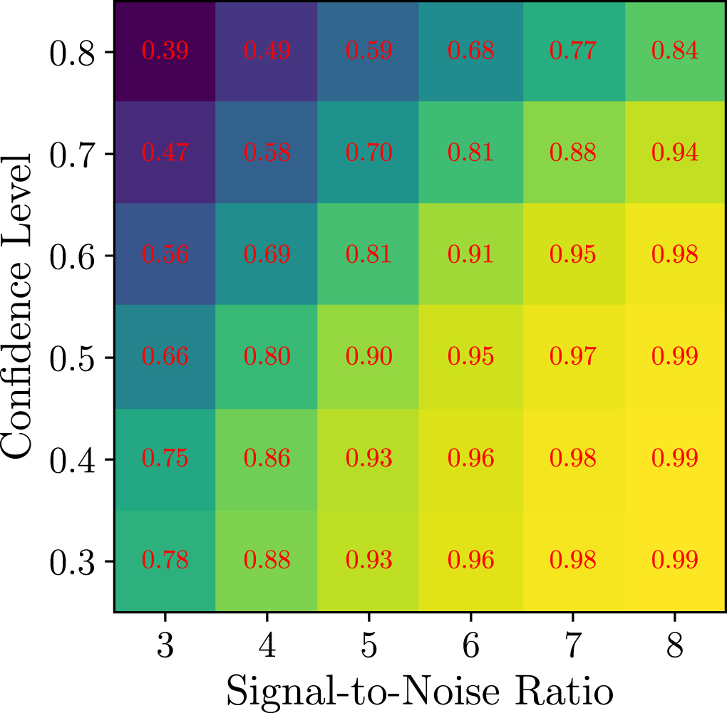 Identify Light-curve Signals with Deep Learning Based Object Detection Algorithm. I. Transit ...