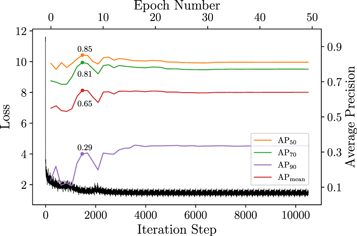 Identify Light-curve Signals with Deep Learning Based Object Detection Algorithm. I. Transit ...