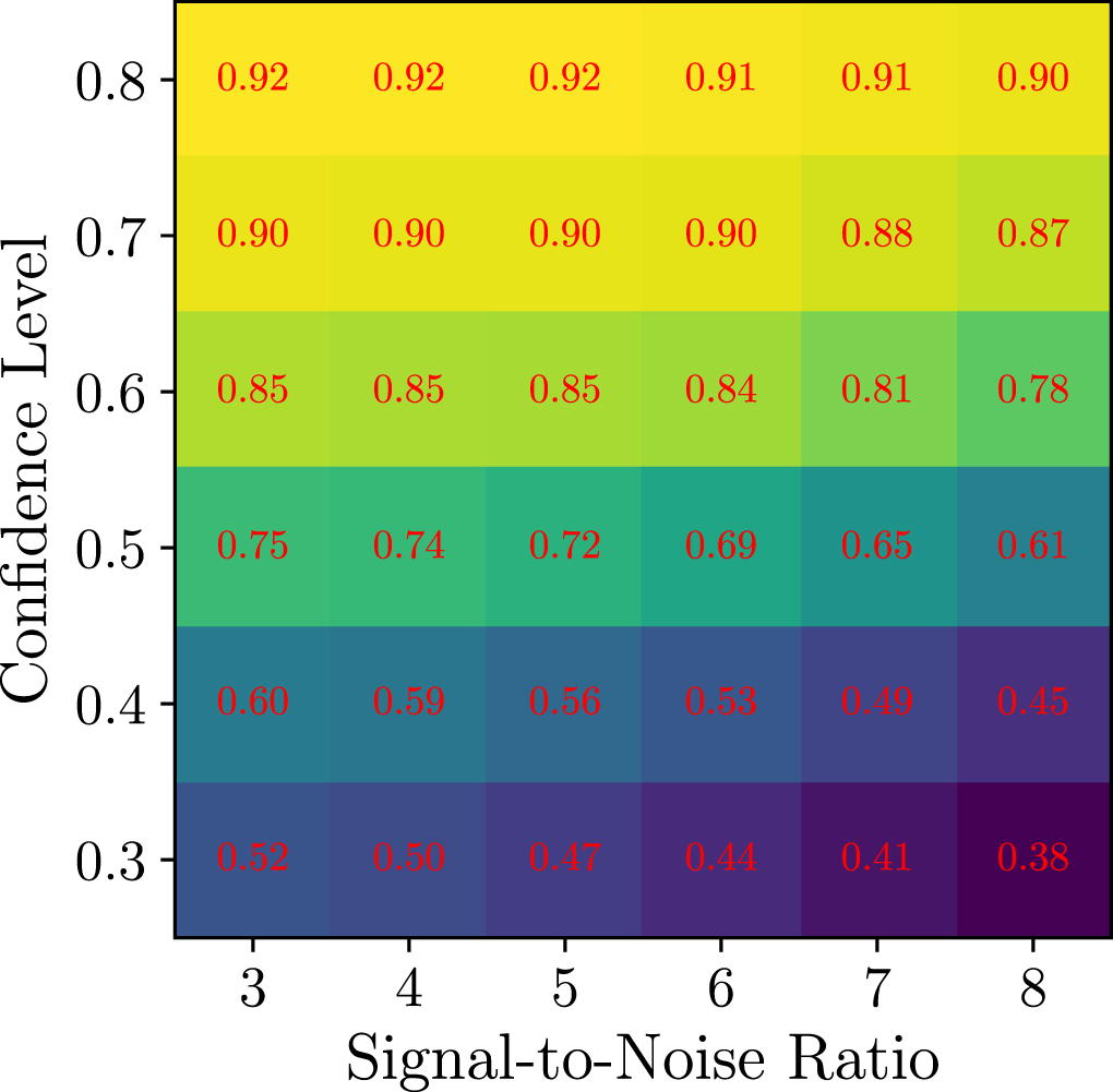 Identify Light-curve Signals with Deep Learning Based Object Detection Algorithm. I. Transit ...