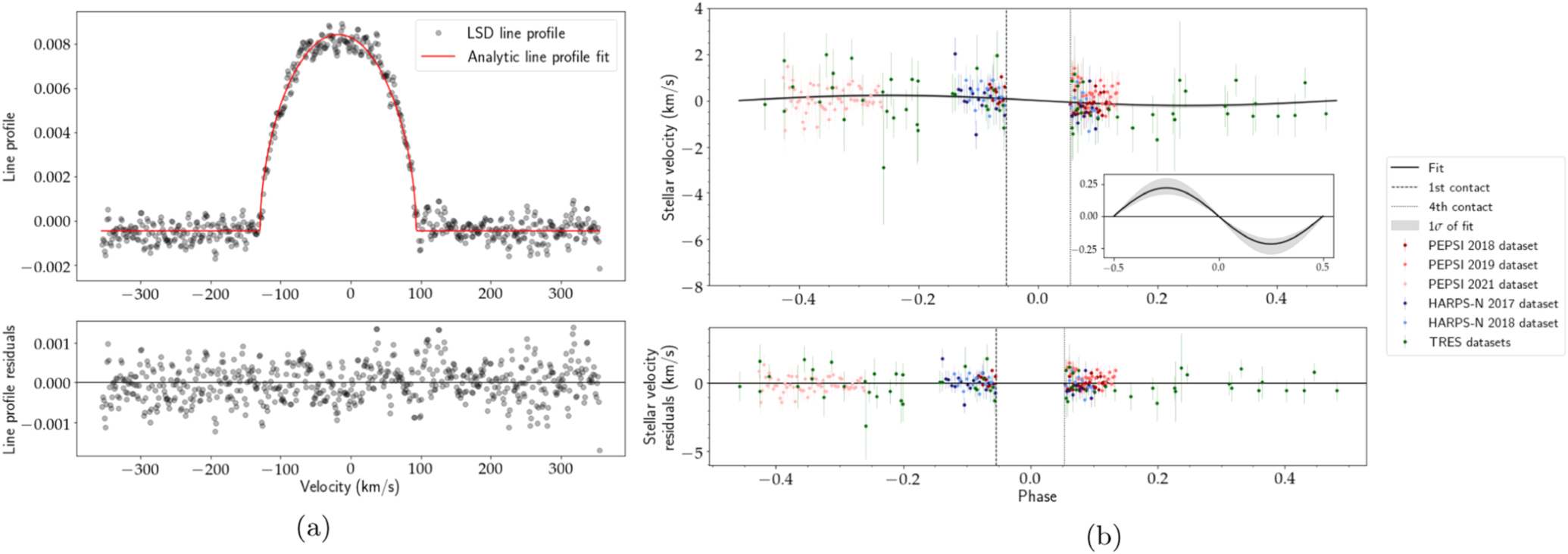 KELT-9 as an Eclipsing Double-lined Spectroscopic Binary: A Unique and Self-consistent Solution ...