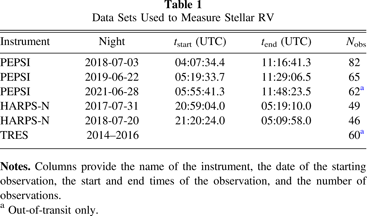 KELT-9 as an Eclipsing Double-lined Spectroscopic Binary: A Unique and Self-consistent Solution ...