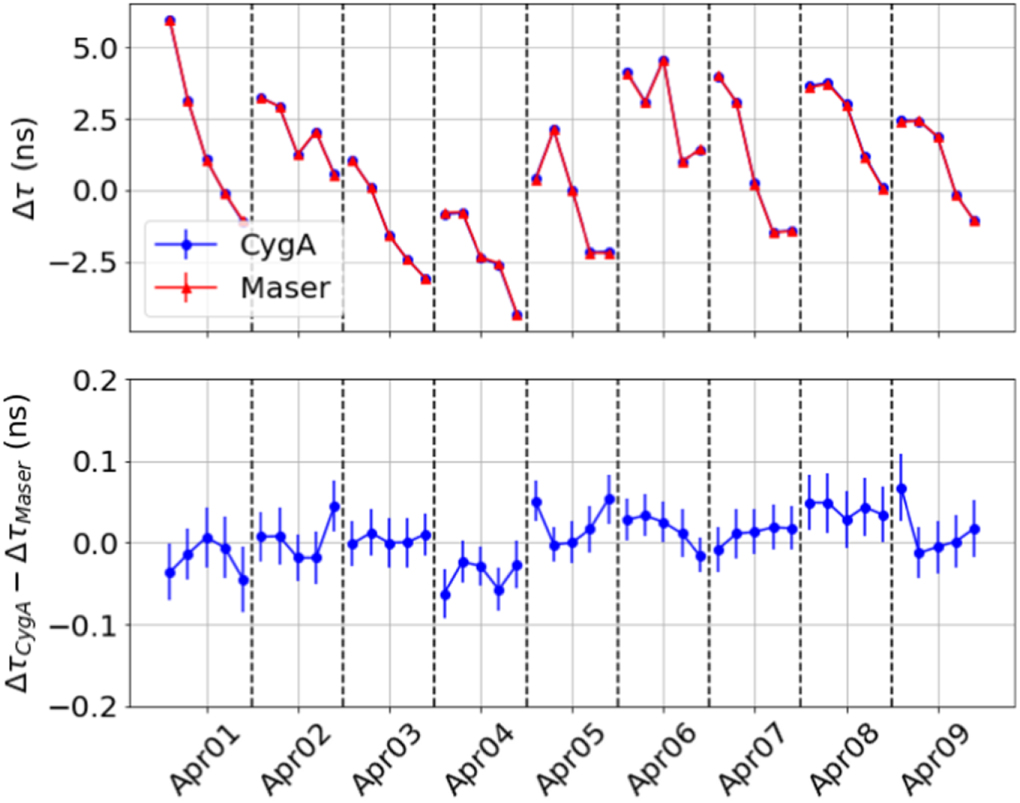 A Clock Stabilization System for CHIME/FRB Outriggers - IOPscience