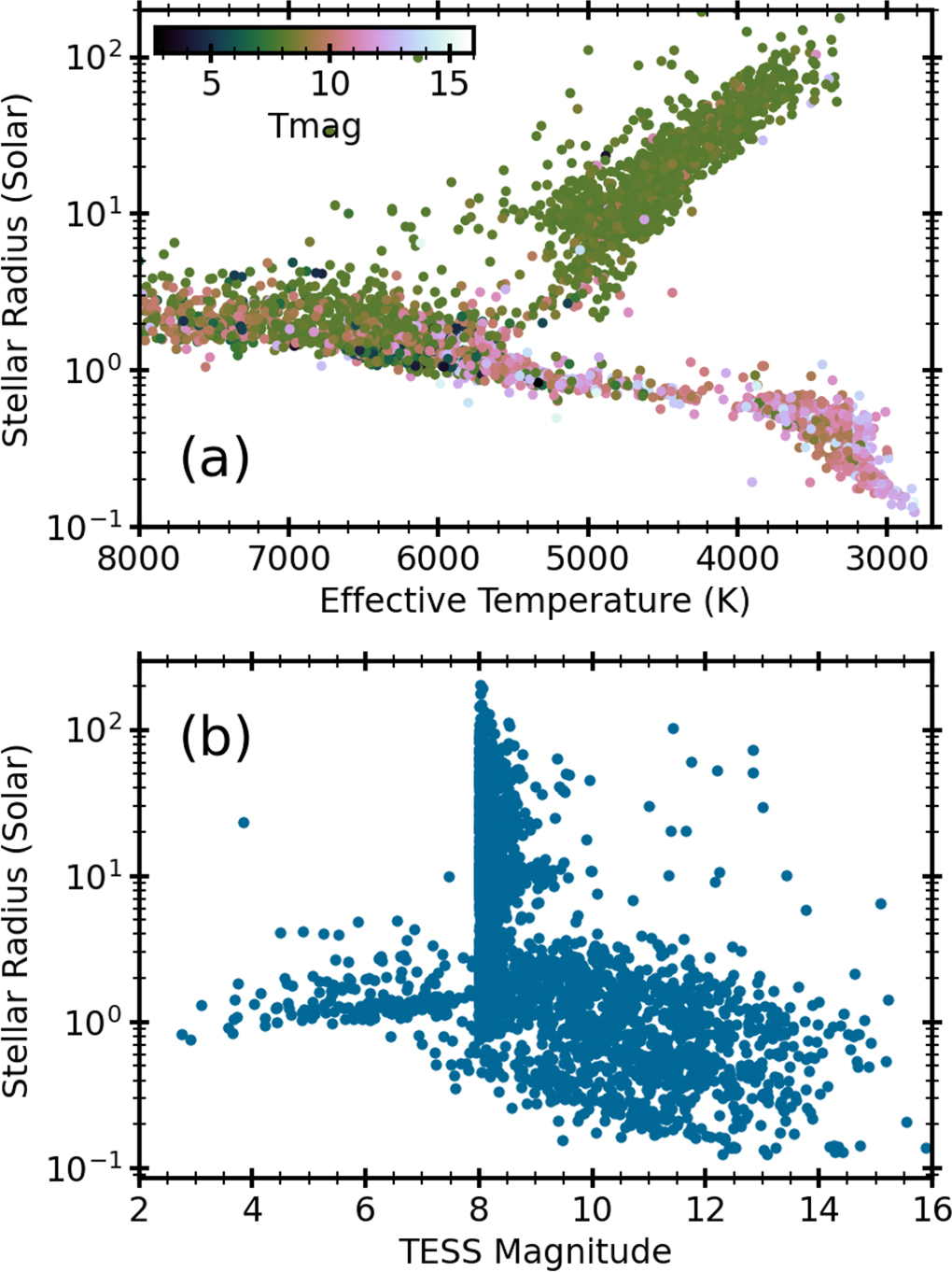 A 20 Second Cadence View of Solar-type Stars and Their Planets with ...