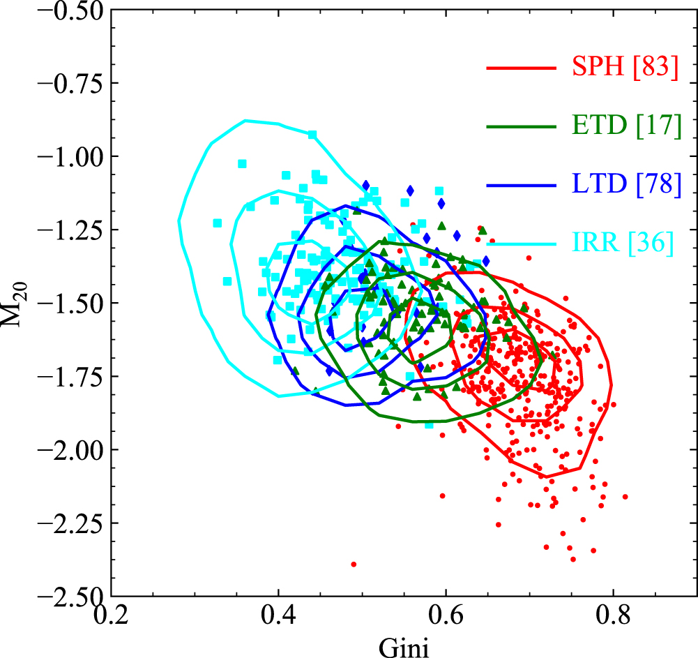 Automatic Morphological Classification of Galaxies: Convolutional Autoencoder and Bagging-based ...