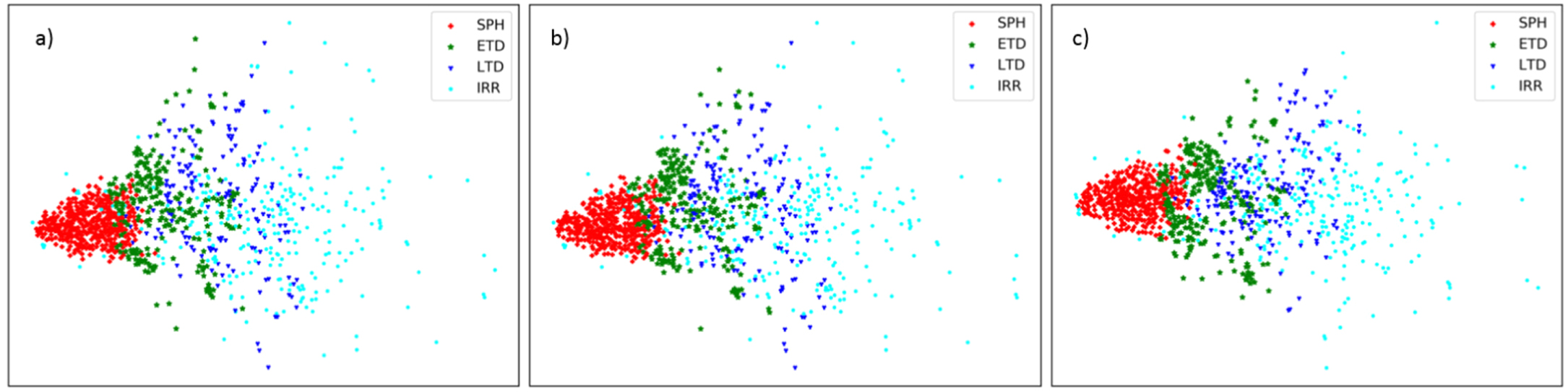 Automatic Morphological Classification of Galaxies: Convolutional Autoencoder and Bagging-based ...