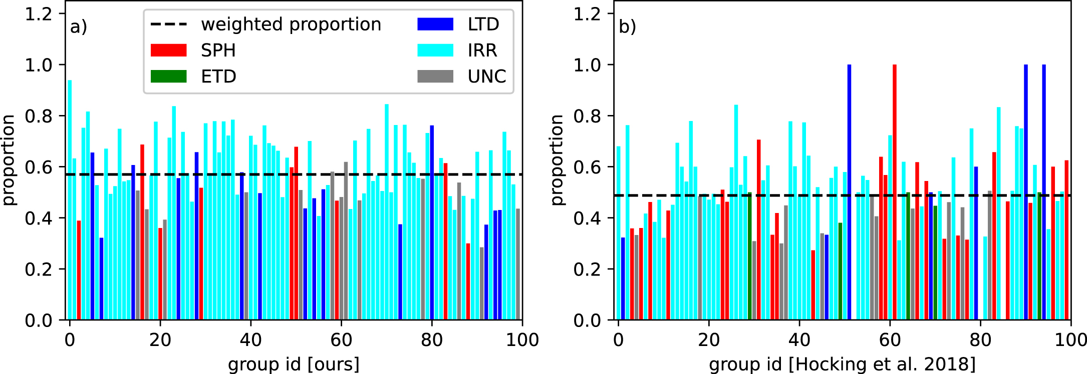 Automatic Morphological Classification of Galaxies: Convolutional Autoencoder and Bagging-based ...