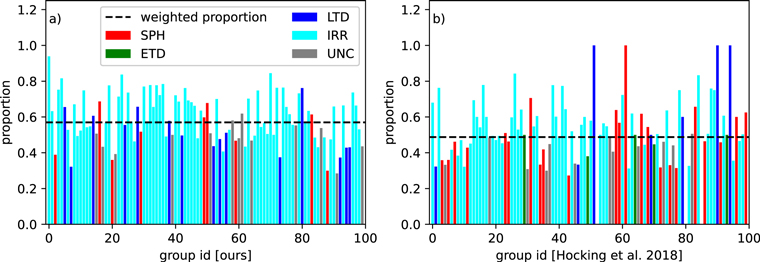 Automatic Morphological Classification of Galaxies: Convolutional Autoencoder and Bagging-based ...