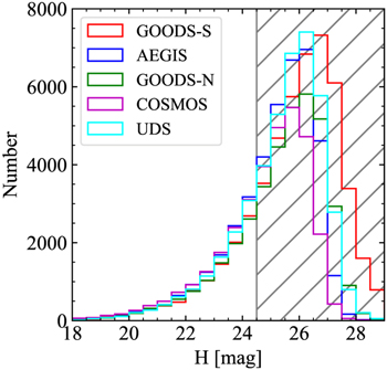 Automatic Morphological Classification of Galaxies: Convolutional Autoencoder and Bagging-based ...