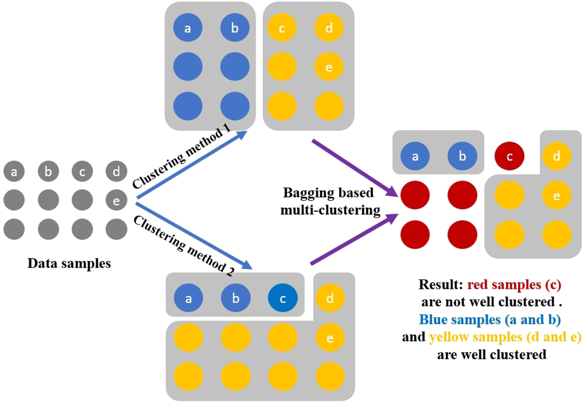 Automatic Morphological Classification of Galaxies: Convolutional Autoencoder and Bagging-based ...