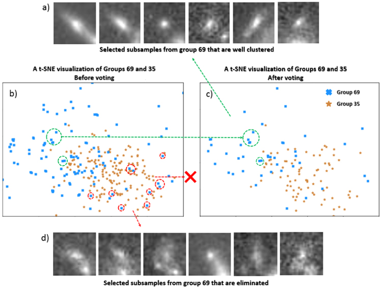 Automatic Morphological Classification of Galaxies: Convolutional Autoencoder and Bagging-based ...