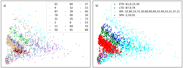 Automatic Morphological Classification of Galaxies: Convolutional Autoencoder and Bagging-based ...