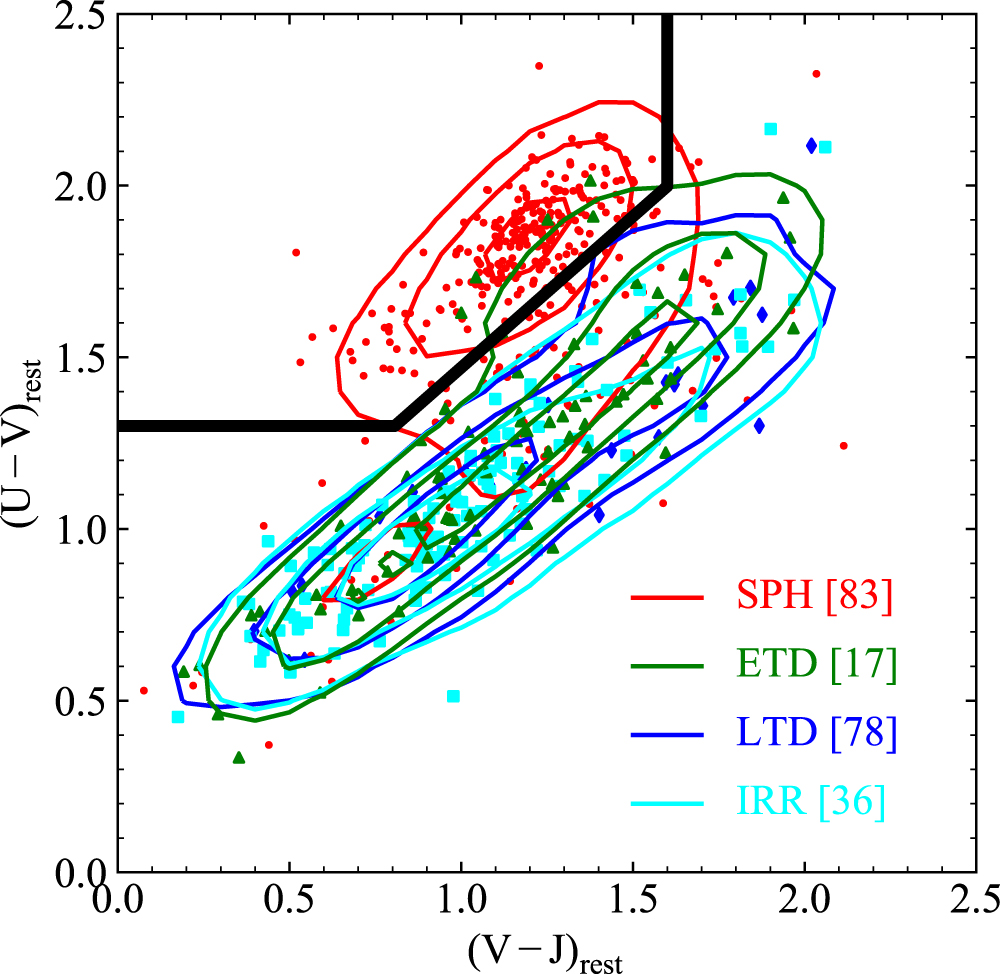 Automatic Morphological Classification of Galaxies: Convolutional Autoencoder and Bagging-based ...