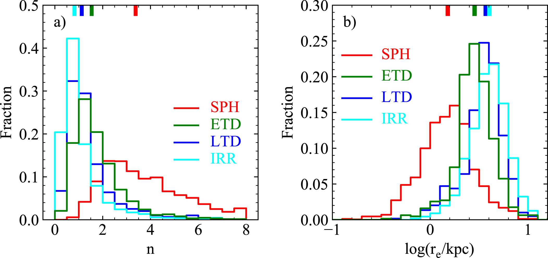 Automatic Morphological Classification of Galaxies: Convolutional Autoencoder and Bagging-based ...