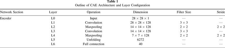Automatic Morphological Classification of Galaxies: Convolutional Autoencoder and Bagging-based ...