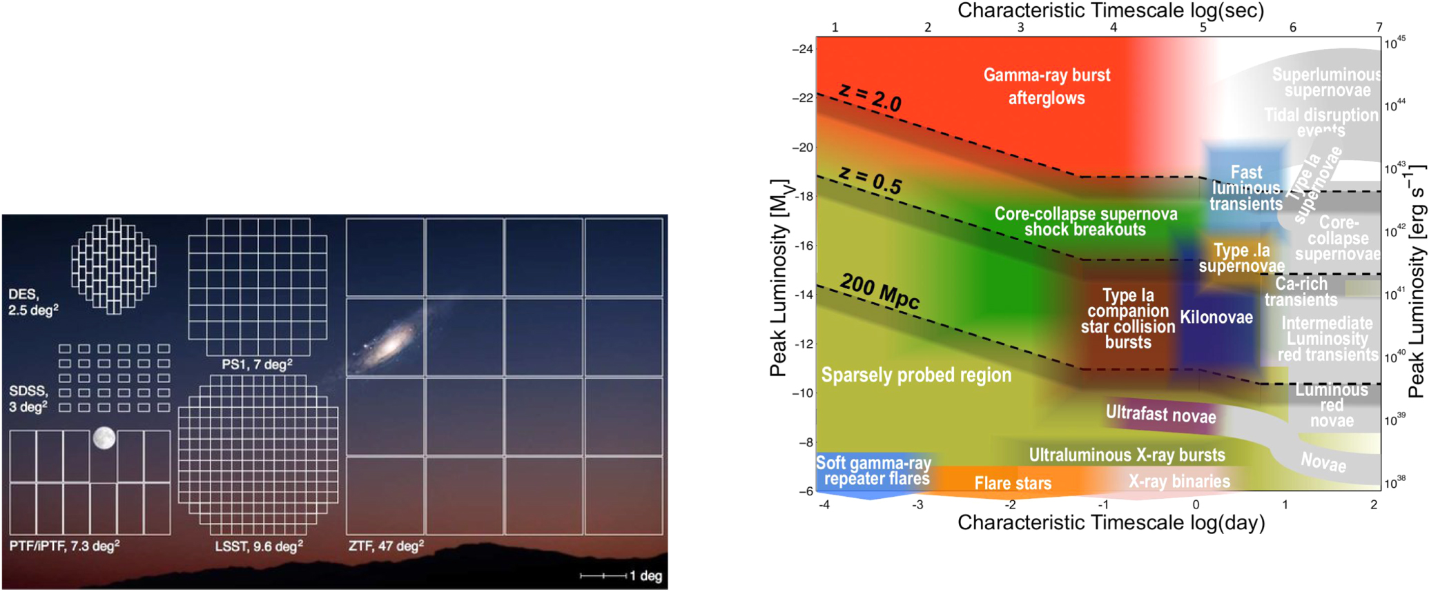 Finding Fast Transients in Real Time Using a Novel Light-curve Analysis Algorithm - IOPscience
