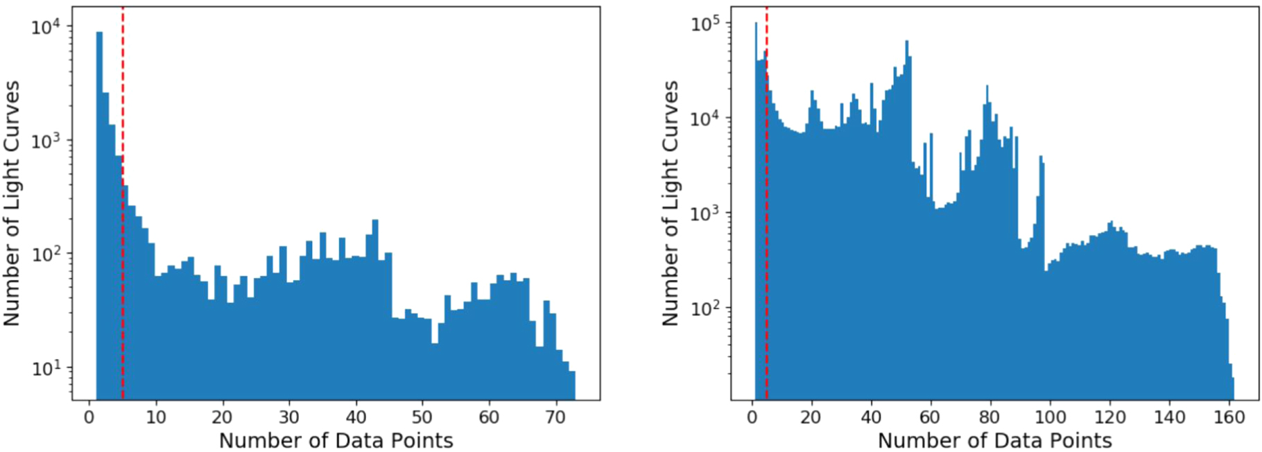 Finding Fast Transients in Real Time Using a Novel Light-curve Analysis Algorithm - IOPscience