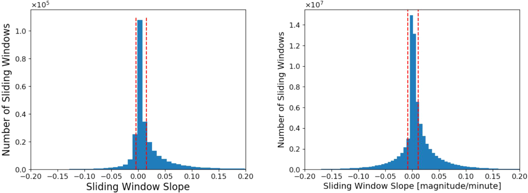 Finding Fast Transients in Real Time Using a Novel Light-curve Analysis Algorithm - IOPscience