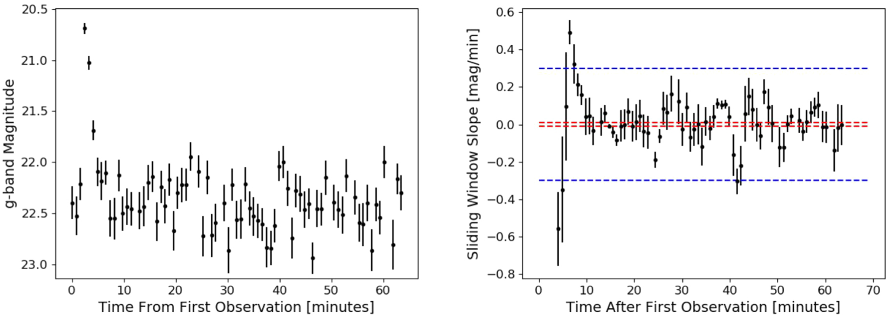Finding Fast Transients in Real Time Using a Novel Light-curve Analysis Algorithm - IOPscience