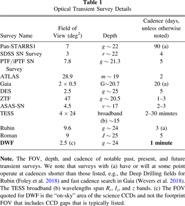 Finding Fast Transients in Real Time Using a Novel Light-curve Analysis Algorithm - IOPscience