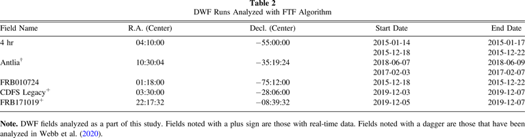 Finding Fast Transients in Real Time Using a Novel Light-curve Analysis Algorithm - IOPscience