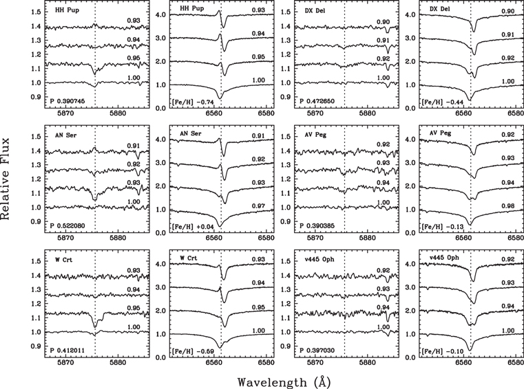 Hydrogen and Helium Shock Phenomena during Rising Light in RR Lyrae ...