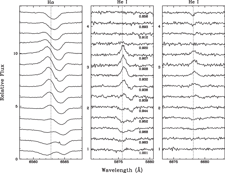 Hydrogen and Helium Shock Phenomena during Rising Light in RR Lyrae ...