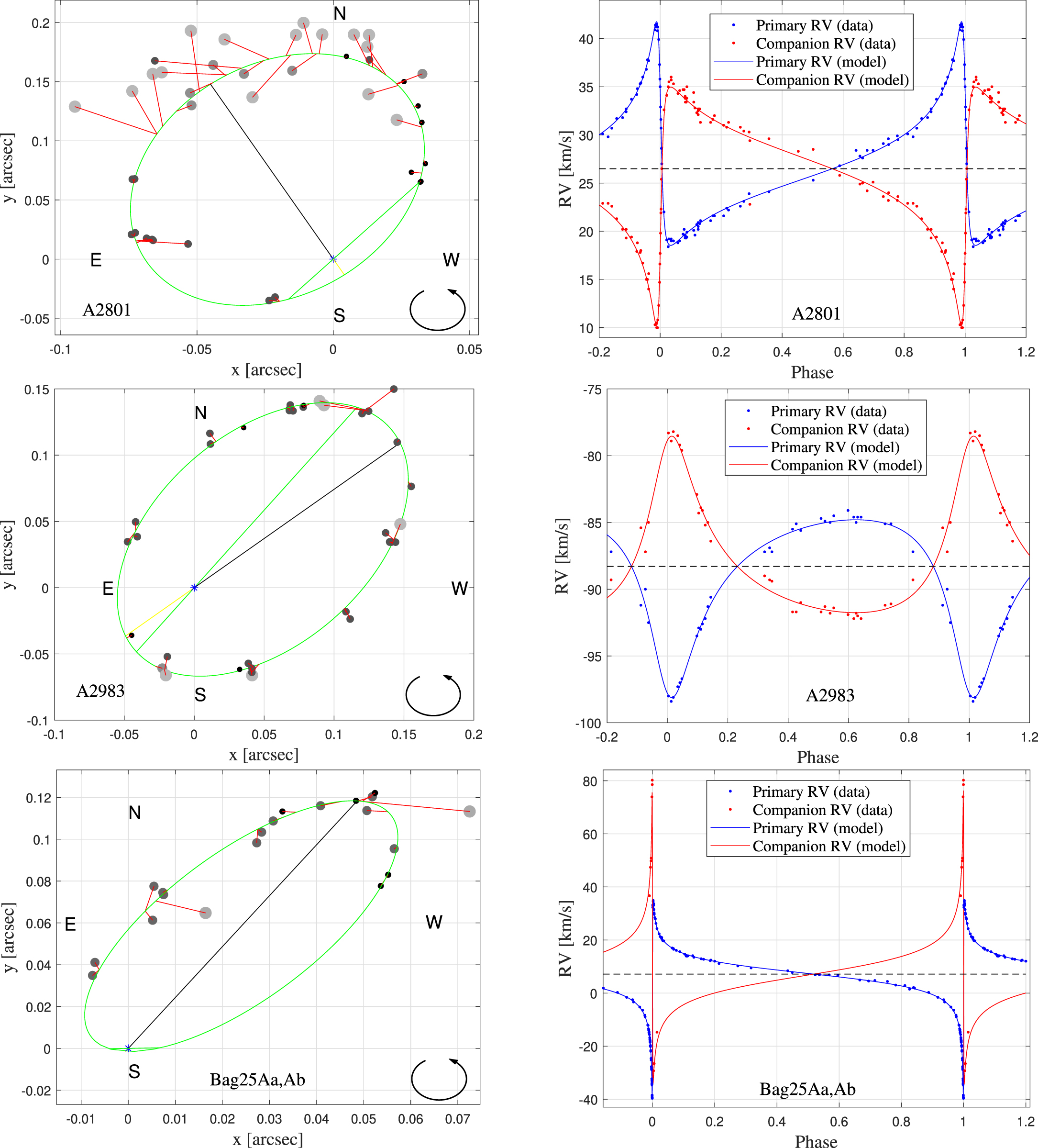 Orbital Elements and Individual Component Masses from Joint ...