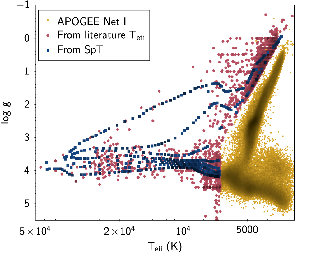 APOGEE Net: An Expanded Spectral Model of Both Low-mass and High-mass ...