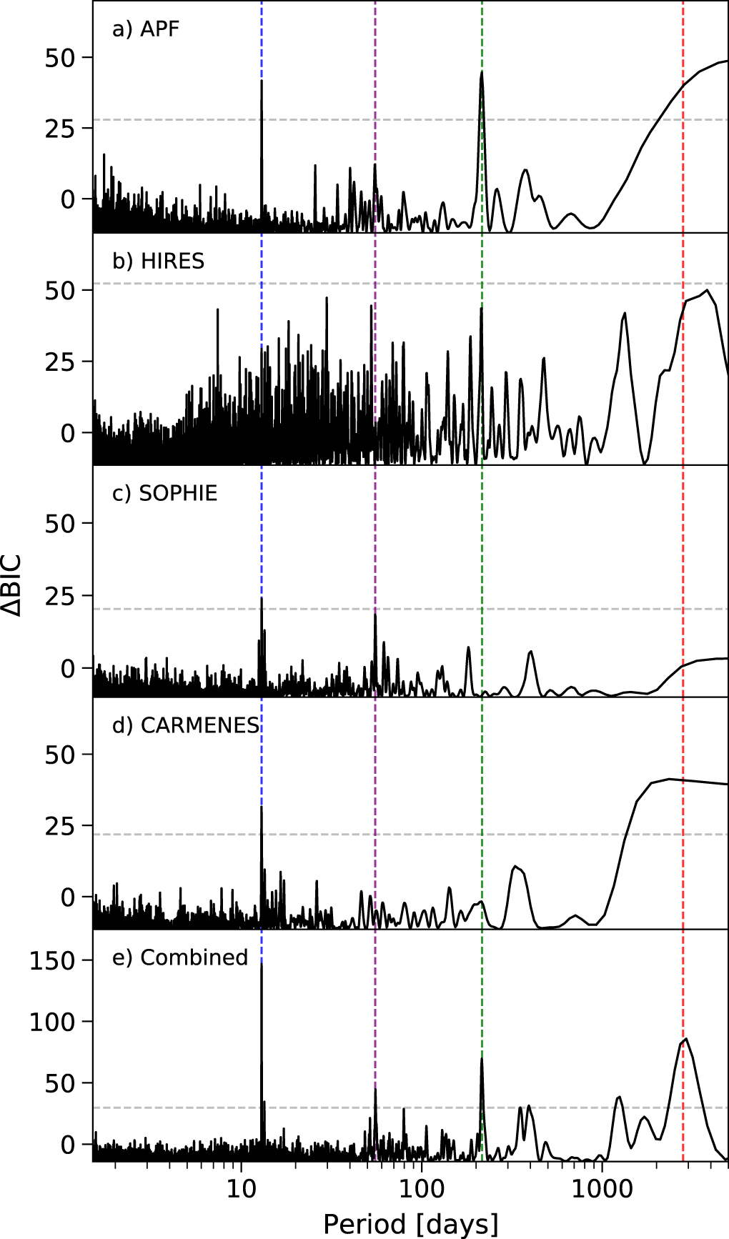 Confirmation of the Long-period Planet Orbiting Gliese 411 and the ...