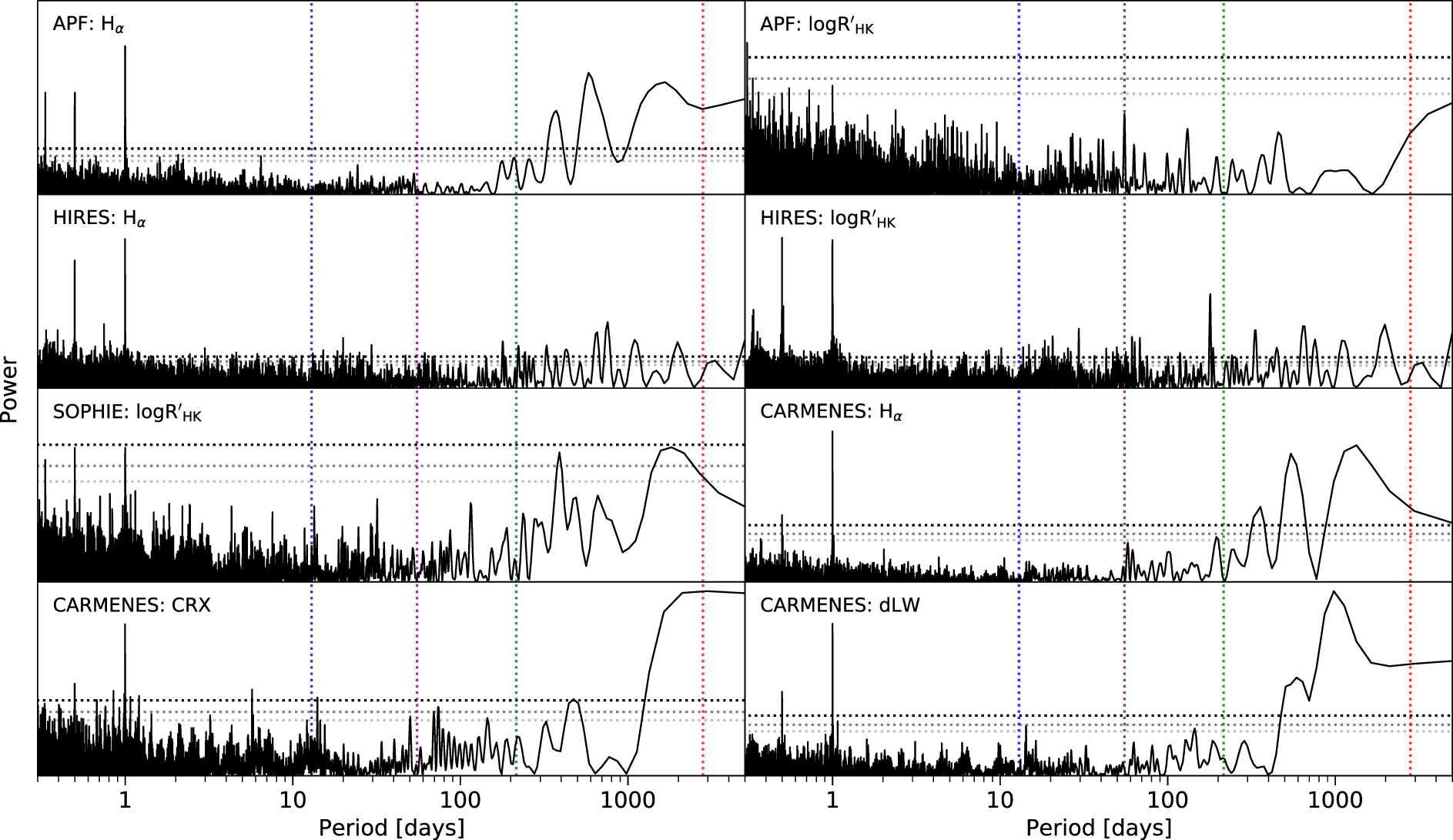 Confirmation of the Long-period Planet Orbiting Gliese 411 and the ...
