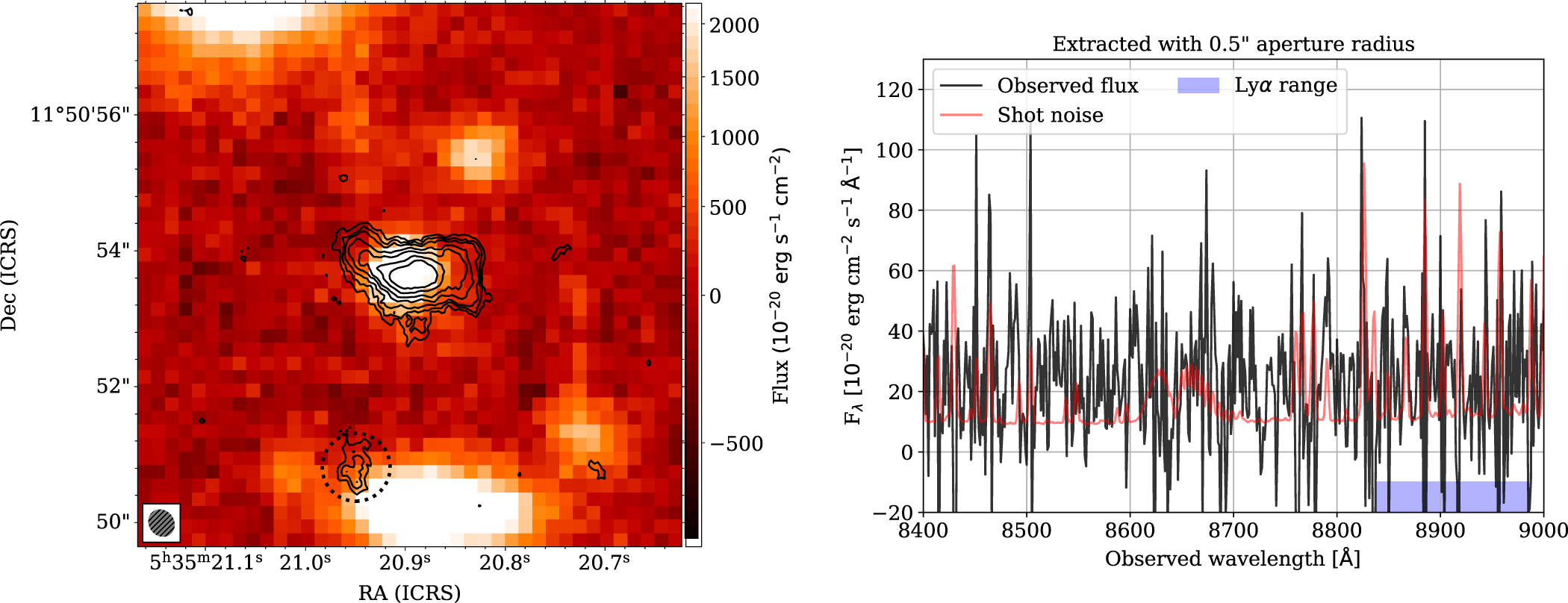 Staring at the Shadows of Archaic Galaxies: Damped Lyα and Metal ...