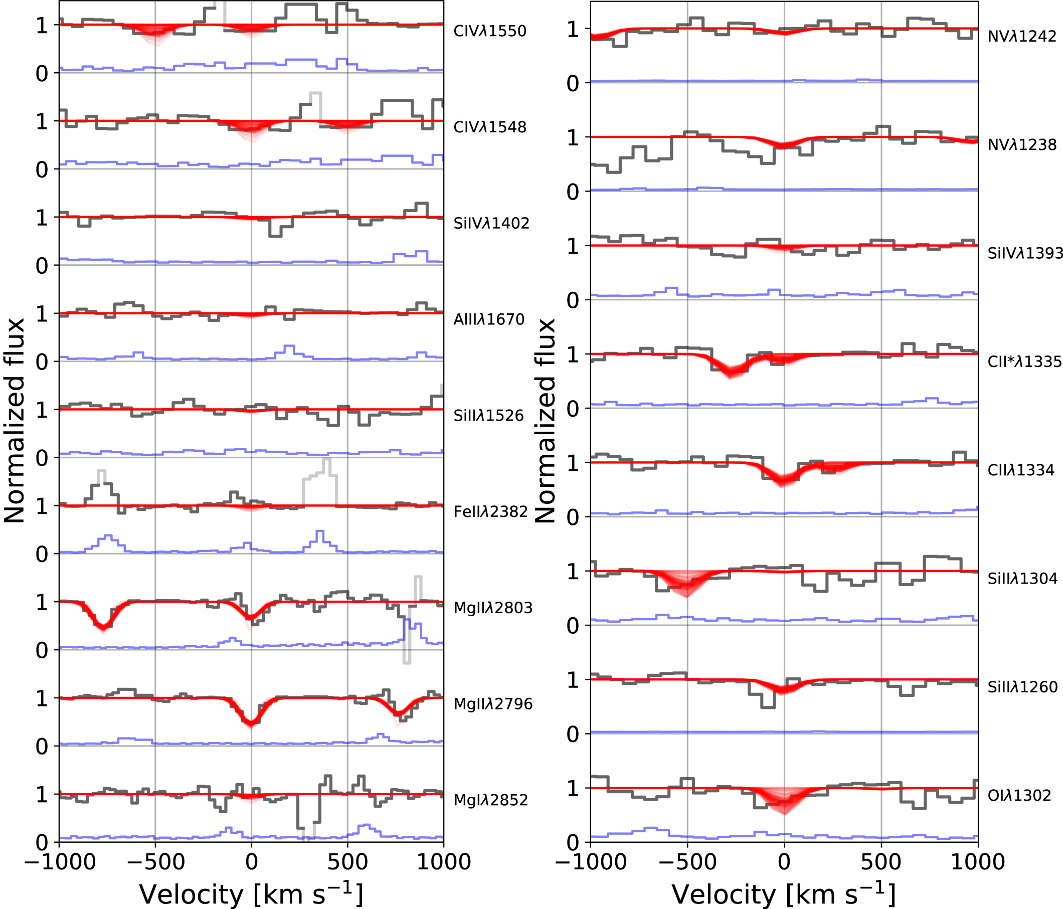 Staring at the Shadows of Archaic Galaxies: Damped Lyα and Metal ...