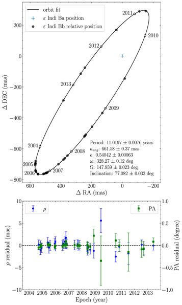 Epsilon Indi system orbital diagram? - Scientific Amateur Astronomy ...