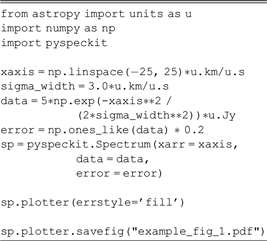 Pyspeckit: A Spectroscopic Analysis and Plotting Package - IOPscience