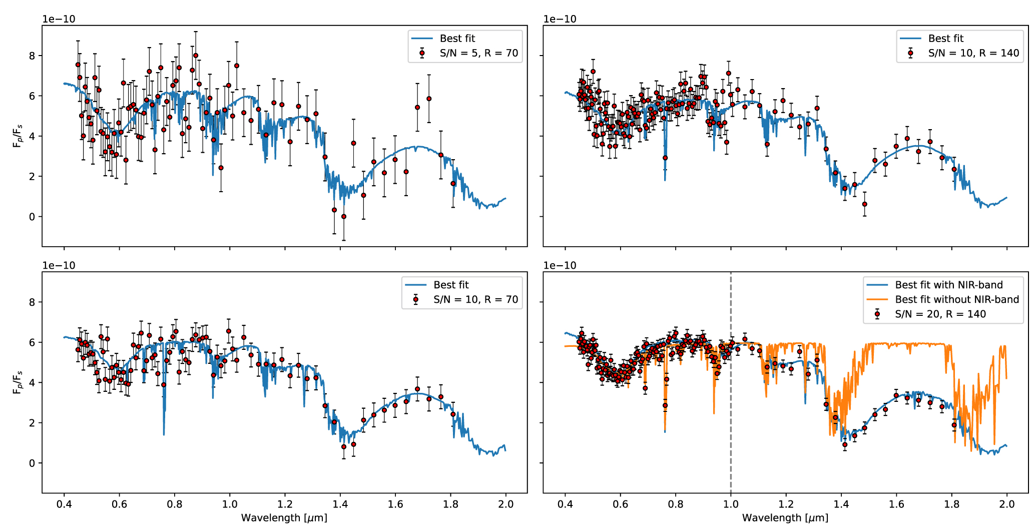 Reflected Spectroscopy of Small Exoplanets II: Characterization of ...