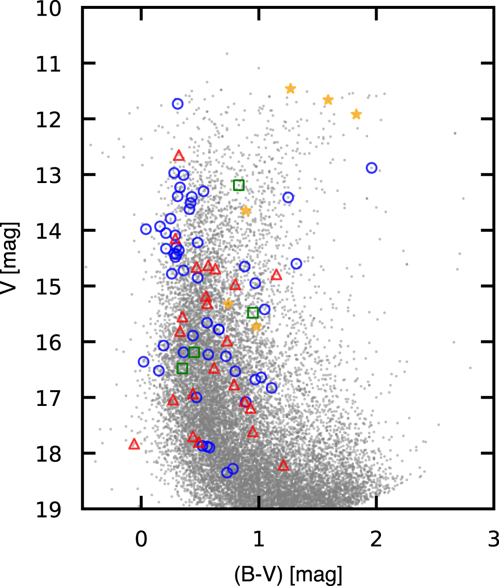 Searching for Variable Stars in the Open Cluster NGC 2355 and Its ...