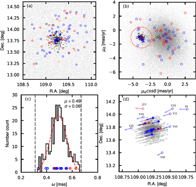 Searching for Variable Stars in the Open Cluster NGC 2355 and Its ...