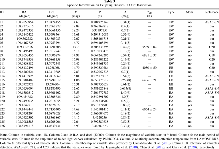 Searching for Variable Stars in the Open Cluster NGC 2355 and Its ...