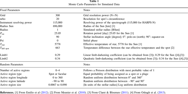 Identifying Exoplanets with Deep Learning. IV. Removing Stellar ...