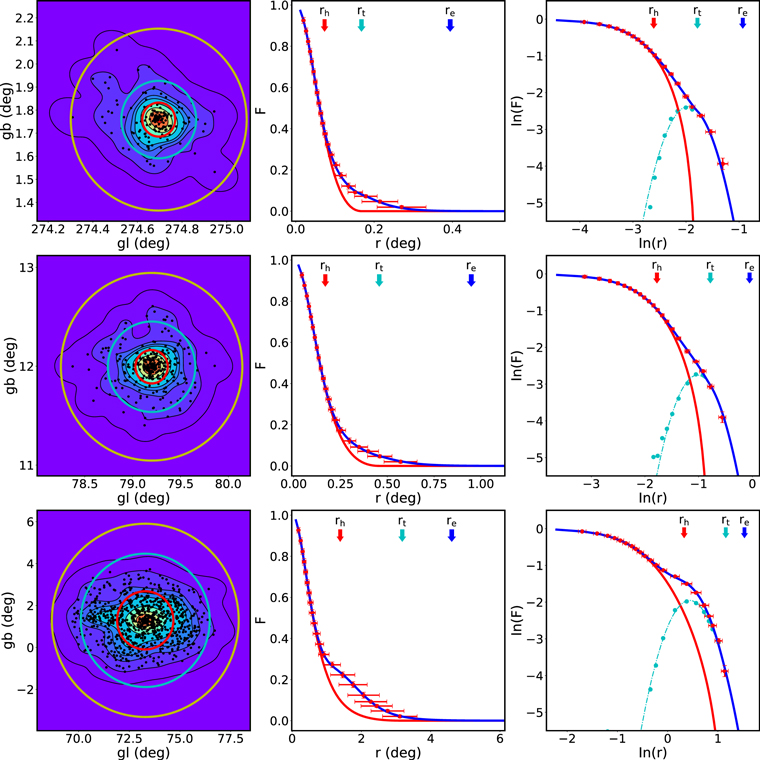 New Insights into the Structure of Open Clusters in the Gaia Era ...