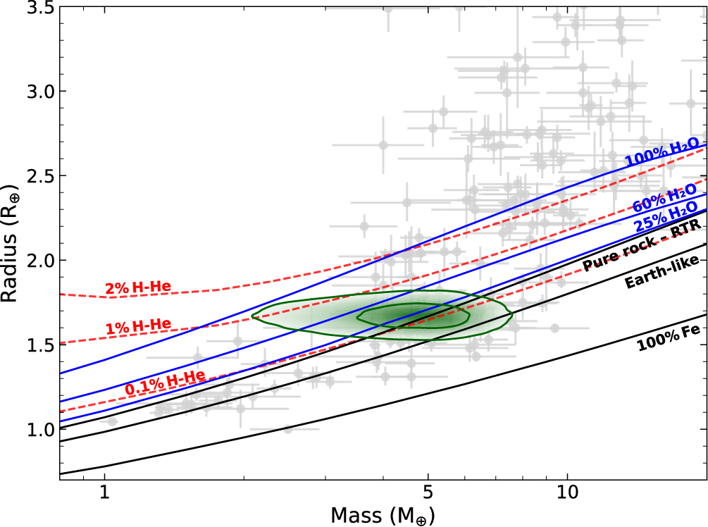 TOI-1452 b: SPIRou and TESS Reveal a Super-Earth in a Temperate Orbit ...
