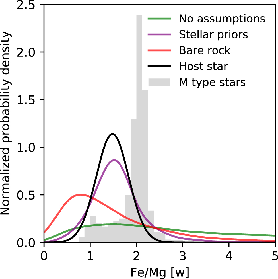 TOI-1452 b: SPIRou and TESS Reveal a Super-Earth in a Temperate Orbit ...