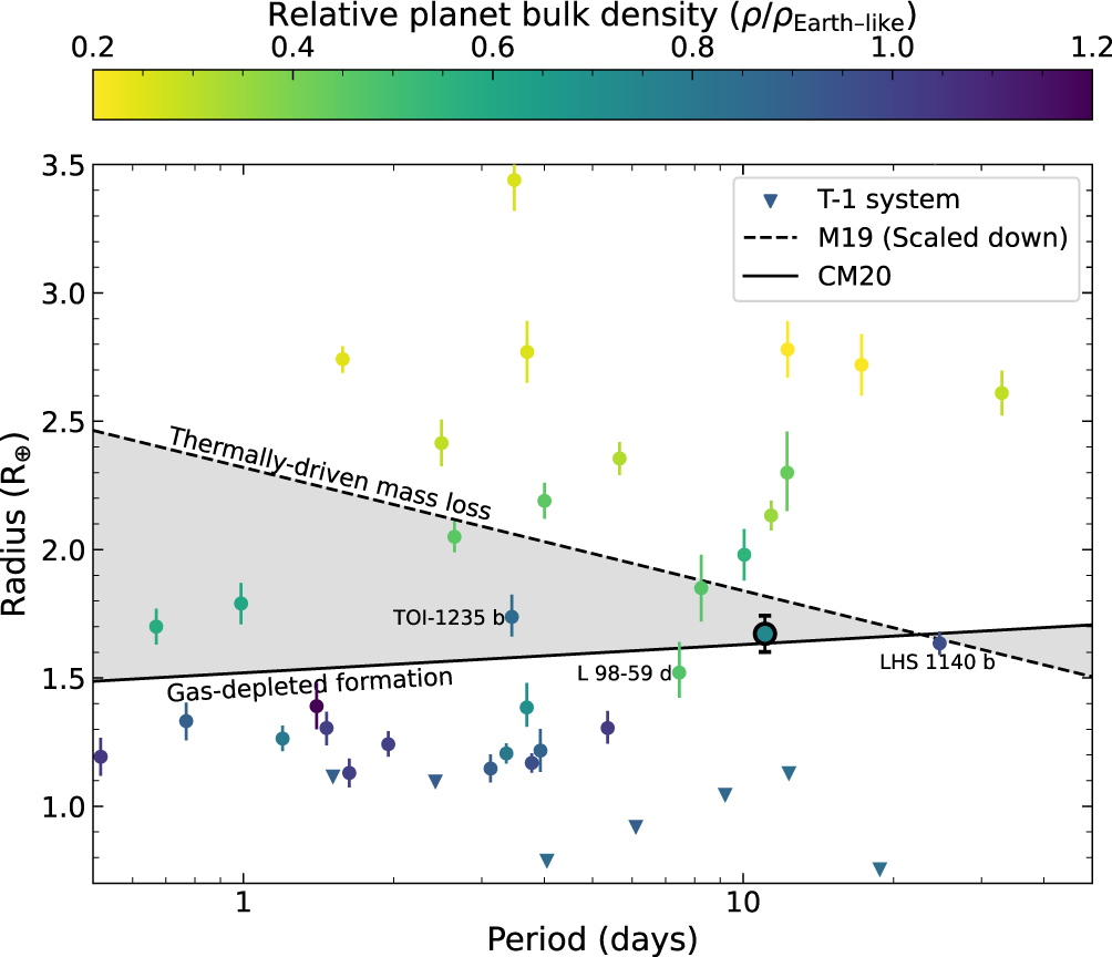 TOI-1452 b: SPIRou and TESS Reveal a Super-Earth in a Temperate Orbit ...