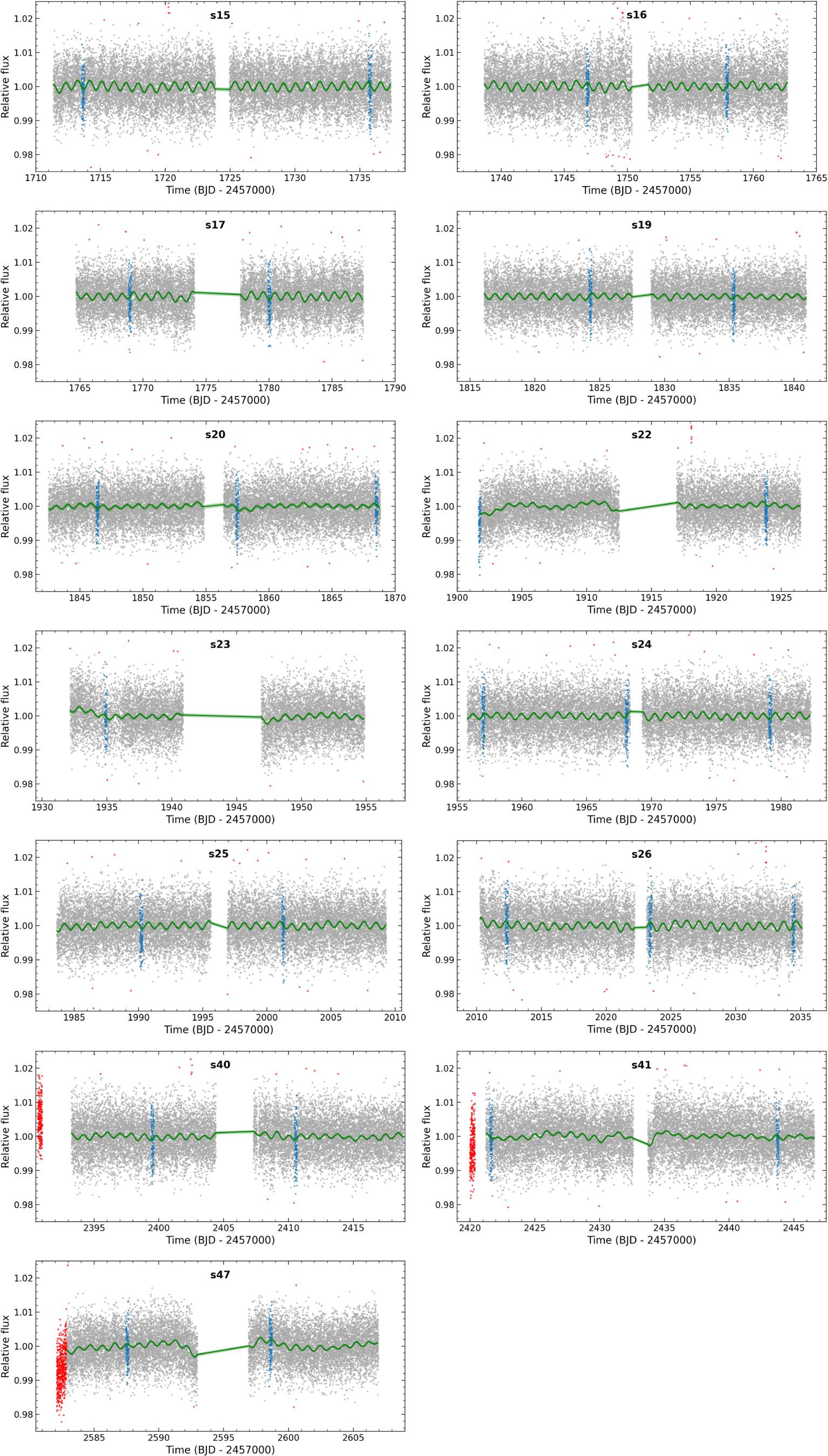 TOI-1452 b: SPIRou and TESS Reveal a Super-Earth in a Temperate Orbit ...