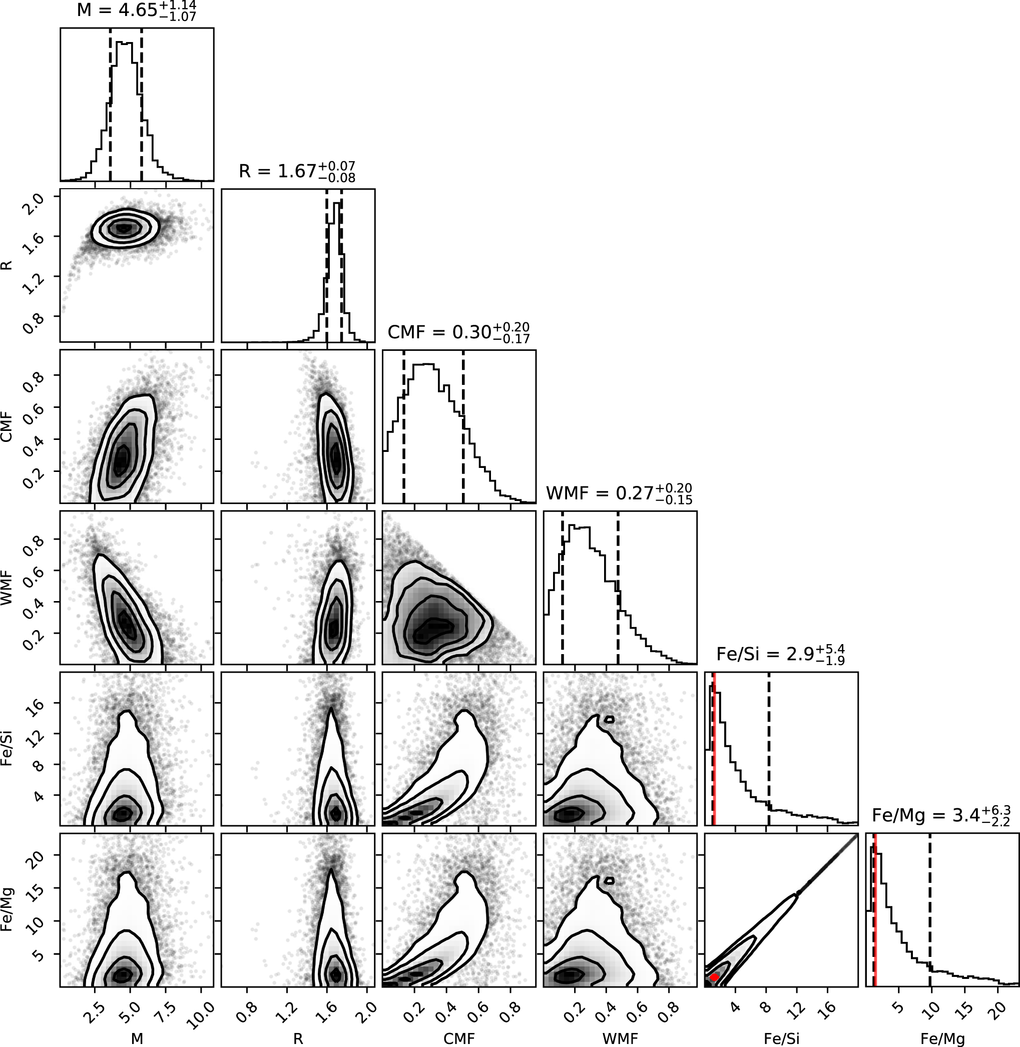 TOI-1452 b: SPIRou and TESS Reveal a Super-Earth in a Temperate Orbit ...